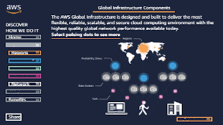 AWS Global Cloud Infrastructureのご紹介 | ITStudy