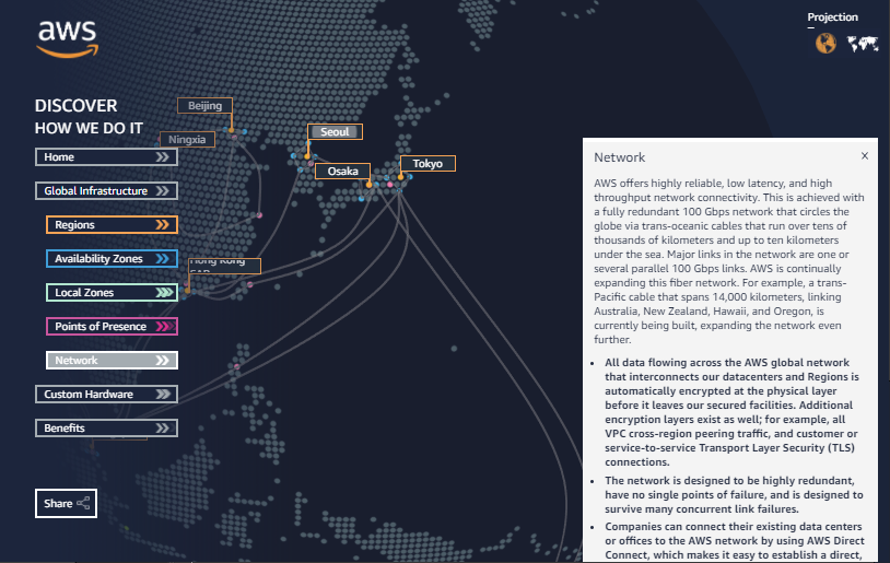 AWS Global Cloud Infrastructureのご紹介 | ITStudy